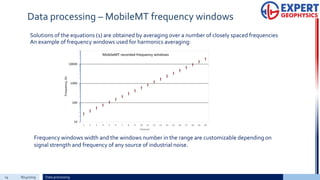 MobileMT airborne EM technology - data acquisition and processing ...