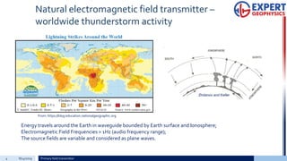 MobileMT airborne EM technology - data acquisition and processing ...