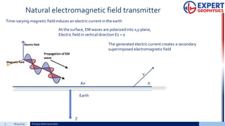 MobileMT airborne EM technology - data acquisition and processing ...