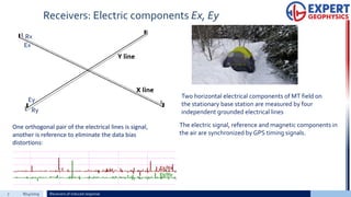 MobileMT airborne EM technology - data acquisition and processing ...