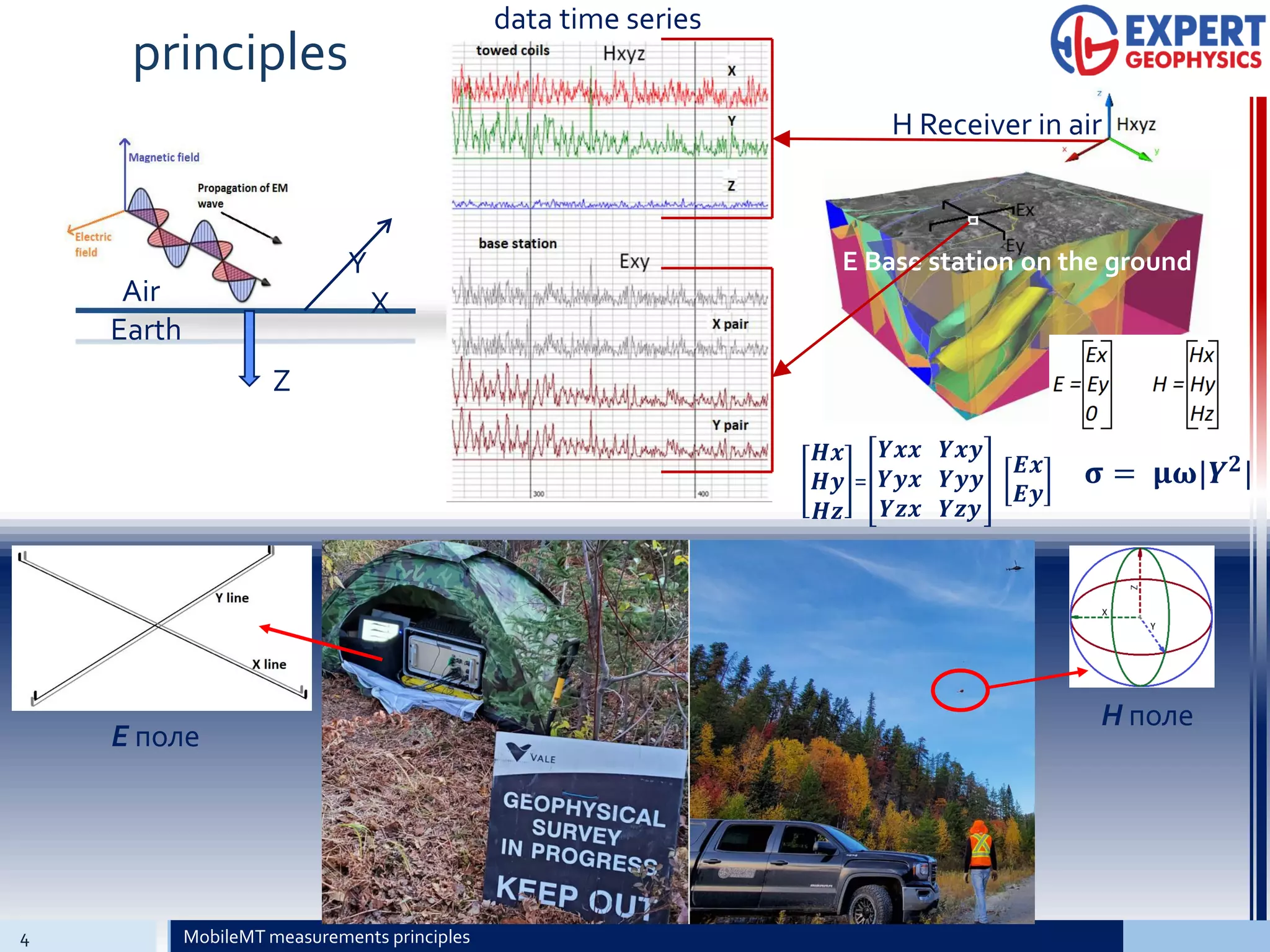 MobileMT airborne surveys | PDF