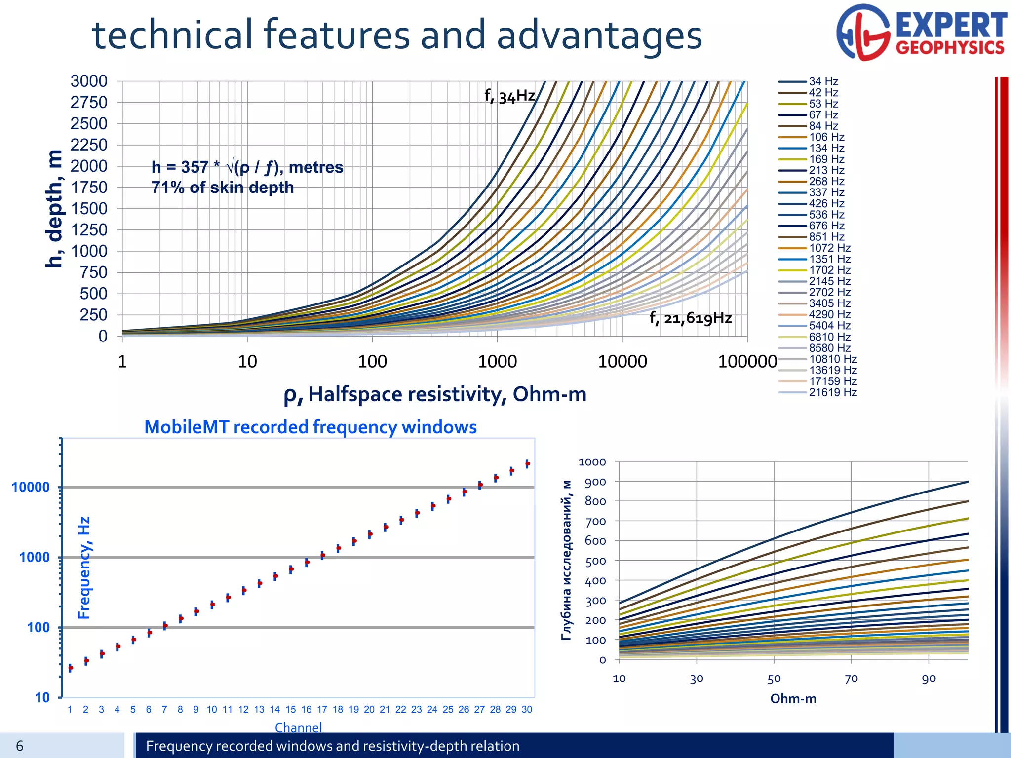 MobileMT airborne surveys | PDF
