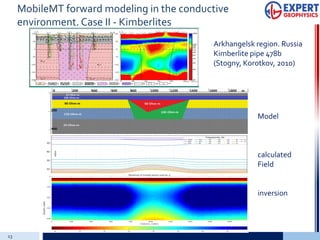 MobileMT airborne surveys | PDF