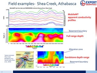 MobileMT airborne surveys | PDF