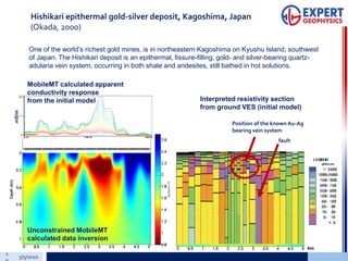 MobileMT epithermal gold systems forward modeling | PDF