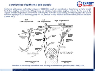 MobileMT epithermal gold systems forward modeling | PPT