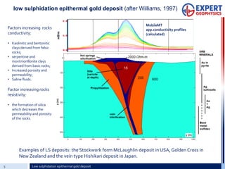 MobileMT epithermal gold systems forward modeling | PDF
