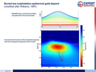MobileMT epithermal gold systems forward modeling | PDF