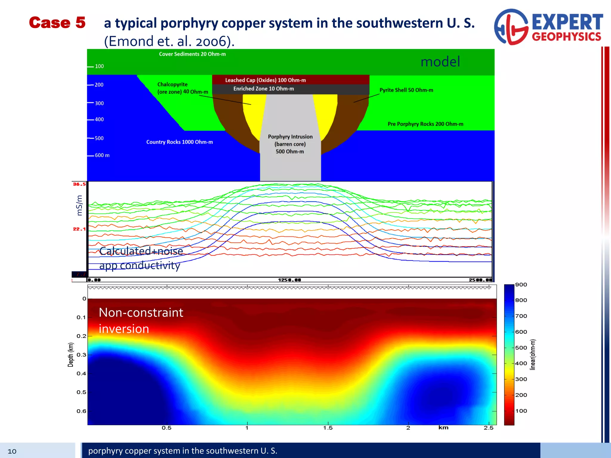 MobileMT porphyry systems forward modeling | PPT