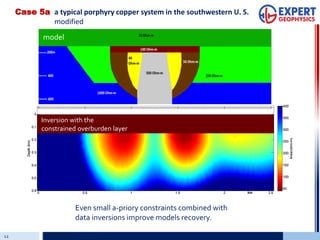 MobileMT porphyry systems forward modeling | PPT