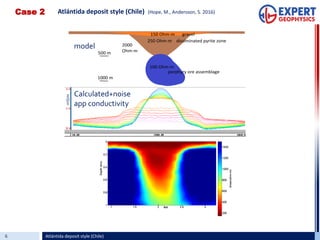 MobileMT porphyry systems forward modeling | PDF