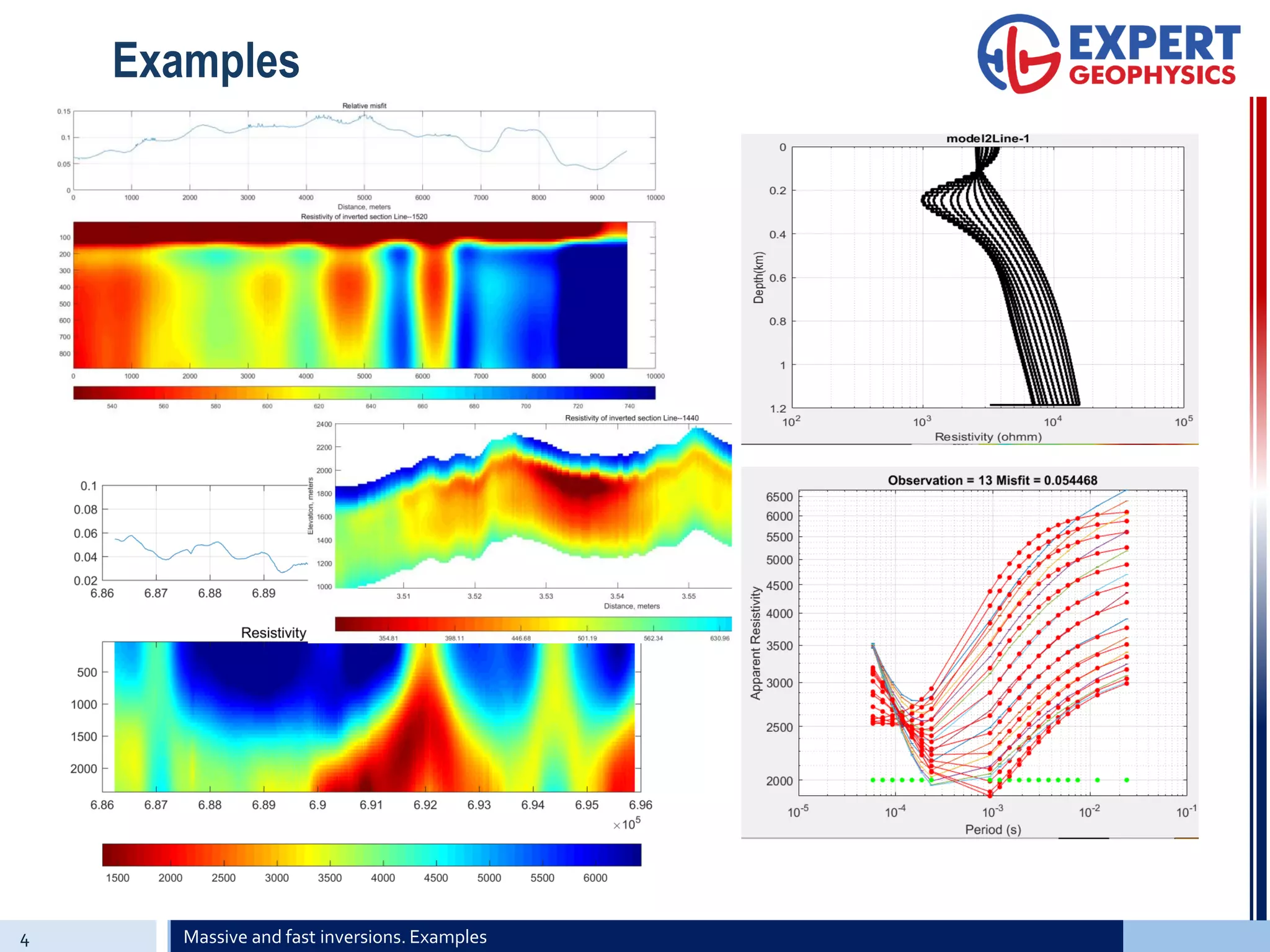 Inversions of MobileMT data and forward modelling | PDF