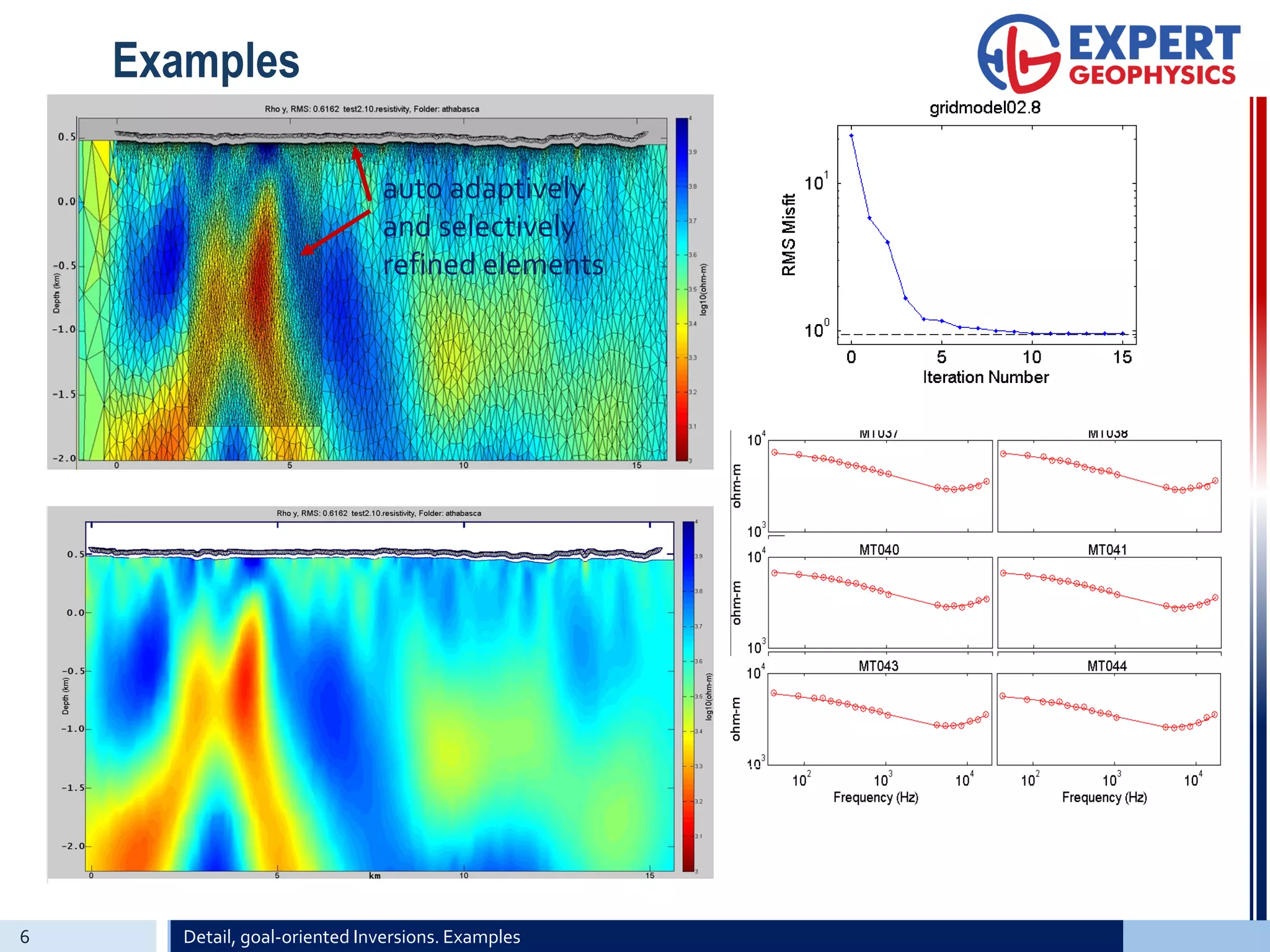 Inversions Of Mobilemt Data And Forward Modelling Pdf