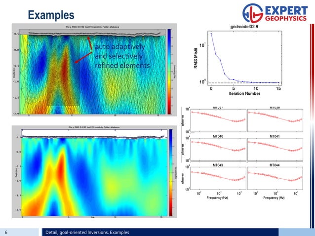 Inversions of MobileMT data and forward modelling | PDF