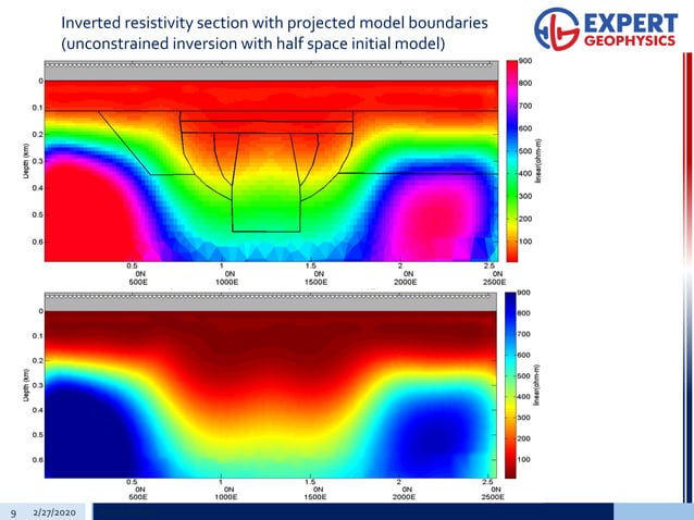 Inversions of MobileMT data and forward modelling | PDF