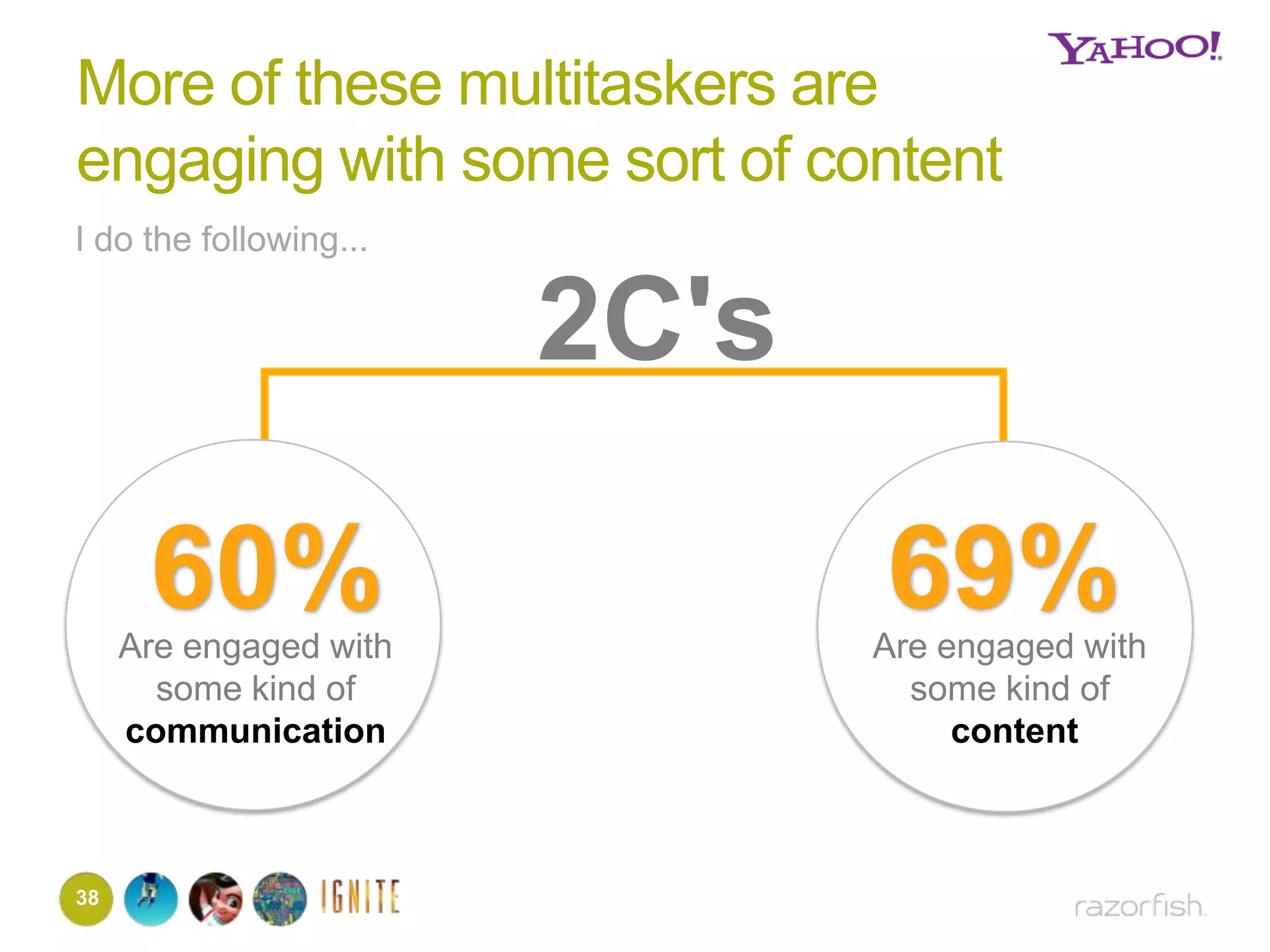 Mobile and Tablet TV Multitasking - Razorfish and Yahoo! | PPTX