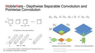 MobileNet Review | Mobile Net Research Paper Review | MobileNet v1 ...