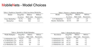 MobileNet Review | Mobile Net Research Paper Review | MobileNet v1 ...