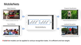 MobileNet Review | Mobile Net Research Paper Review | MobileNet v1 Paper Explained | MobileNet ...
