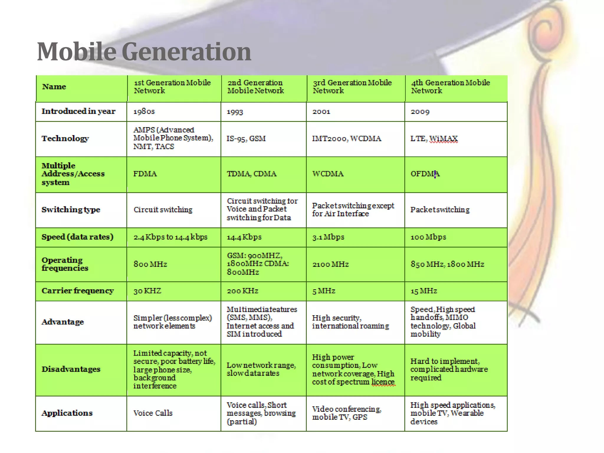 Mobile network structure | PDF