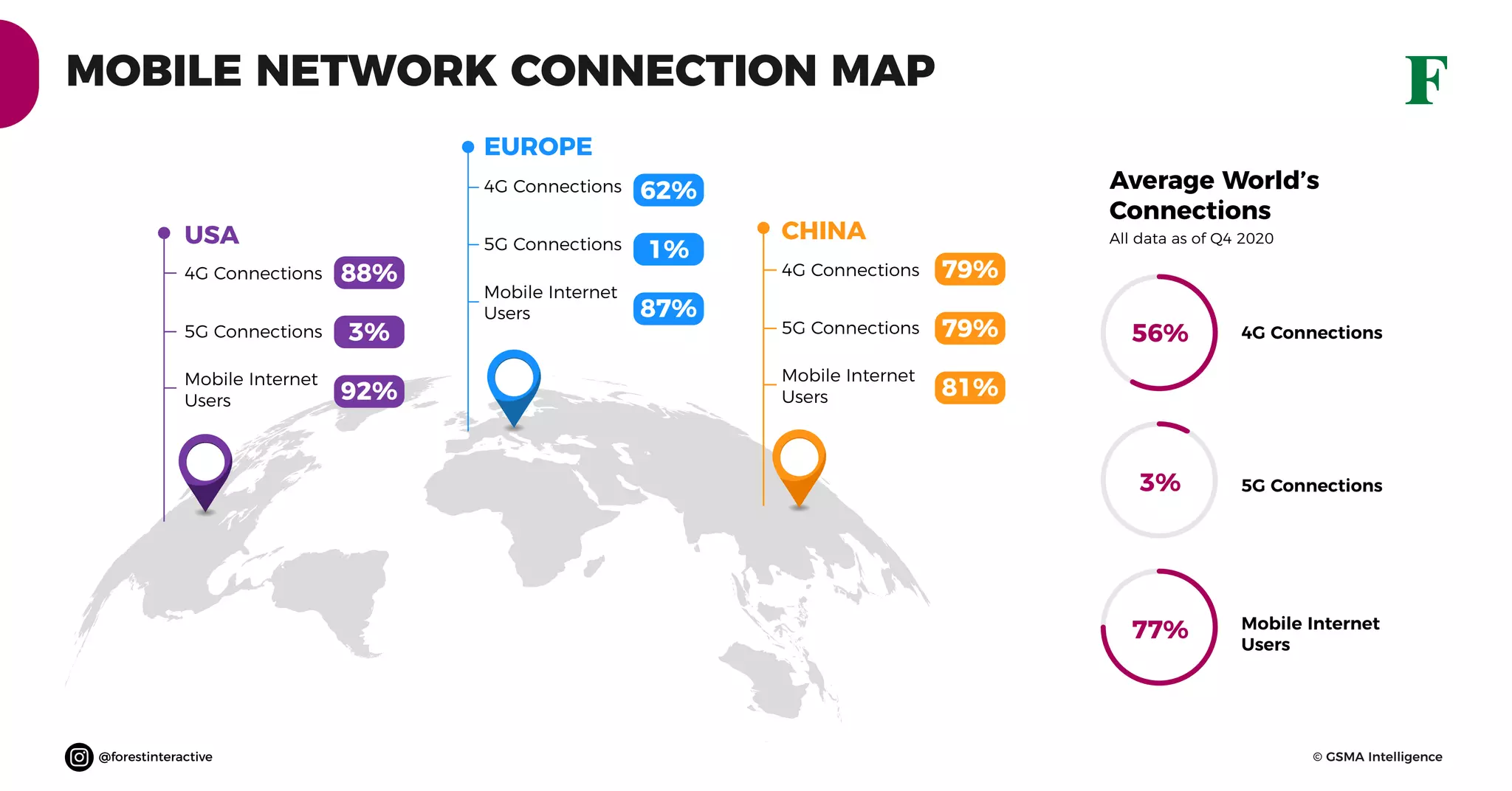 Mobile network connection map | PDF