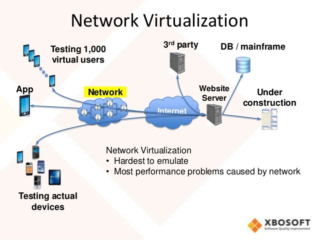 Mobile Network Performance Testing