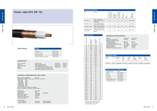 Draka - Mobile networks 10-2010 cable products kaapelituotteet | PDF ...