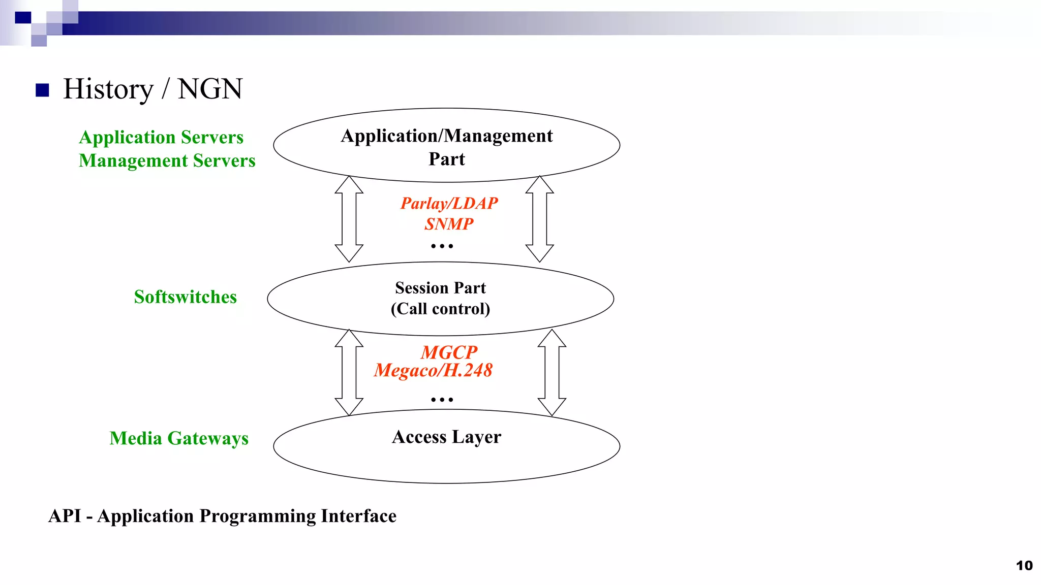 Mobile Networks Overview (2G / 3G / 4G-LTE) | PPTX