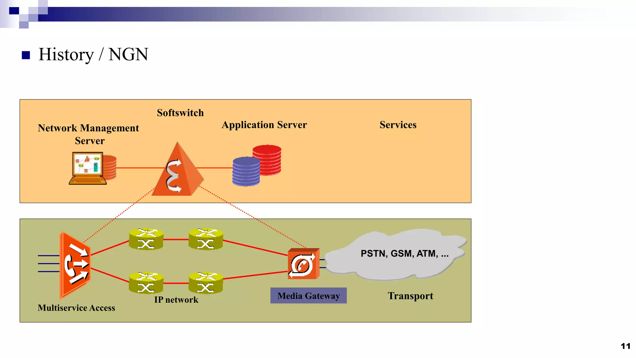 Mobile Networks Overview (2G / 3G / 4G-LTE) | PPTX