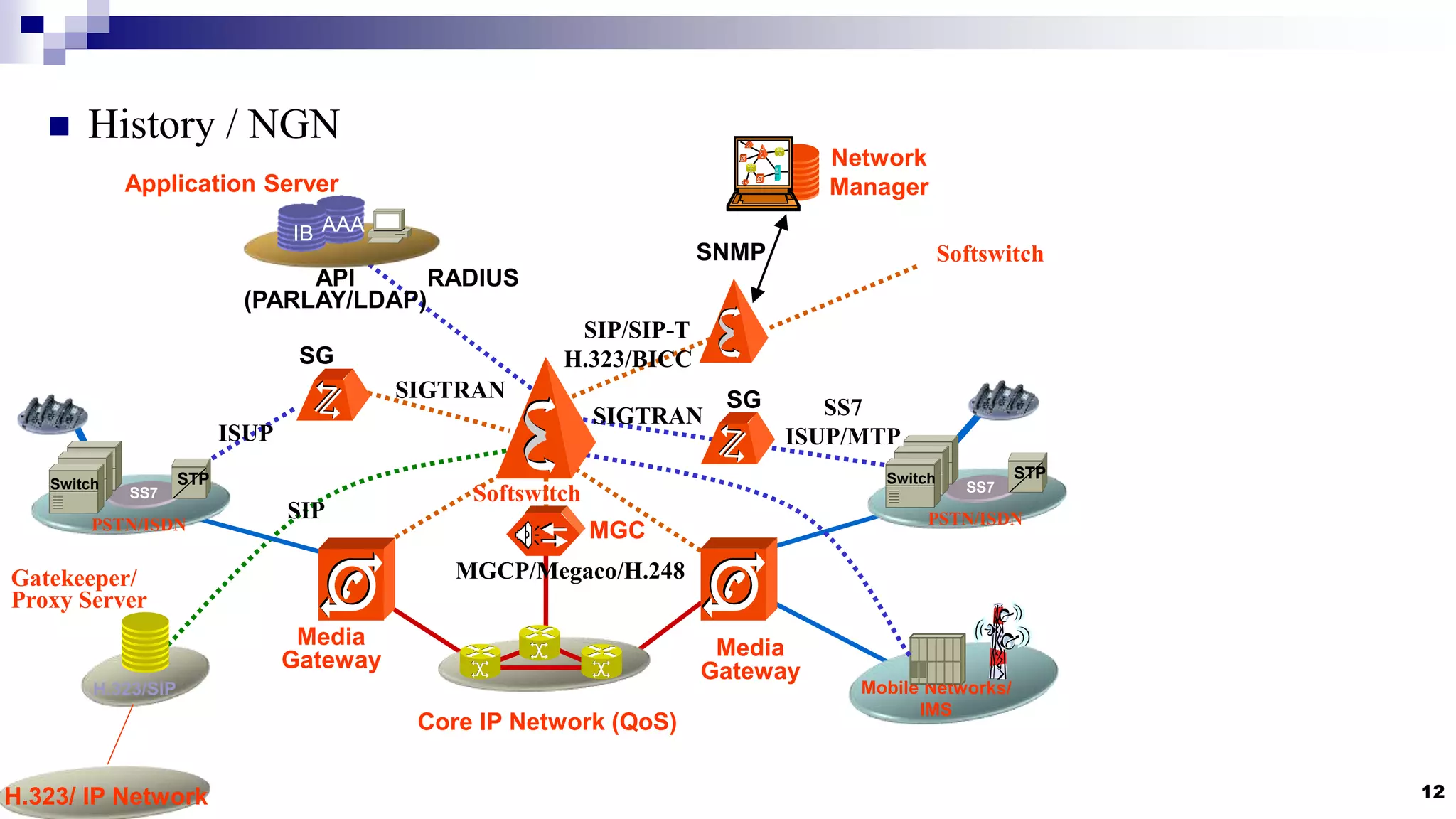 Mobile Networks Overview (2G / 3G / 4G-LTE) | PPTX