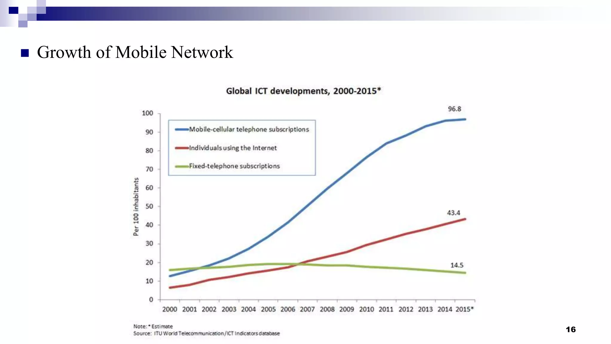 Mobile Networks Overview (2G / 3G / 4G-LTE) | PPTX