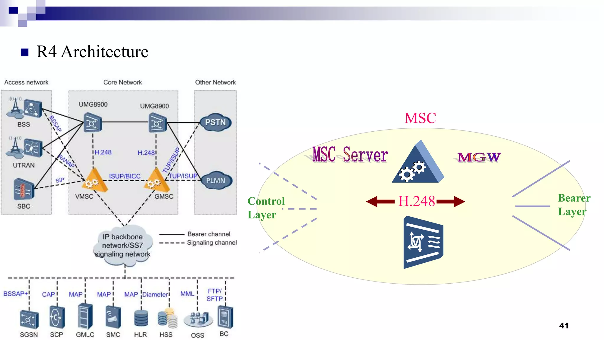 Mobile Networks Overview (2G / 3G / 4G-LTE) | PPTX