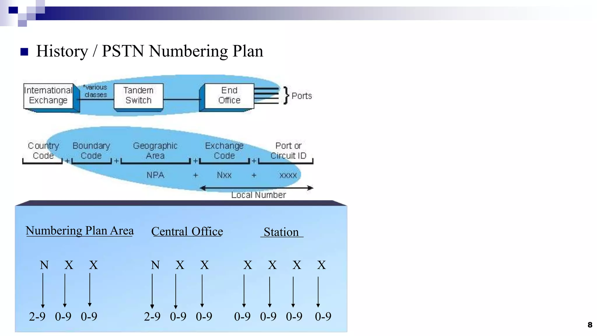 Mobile Networks Overview (2G / 3G / 4G-LTE) | PPTX