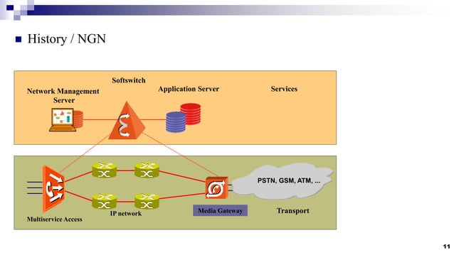 Mobile Networks Overview (2G / 3G / 4G-LTE) | PPTX