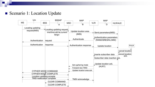 Mobile Networks Overview (2G / 3G / 4G-LTE) | PPTX