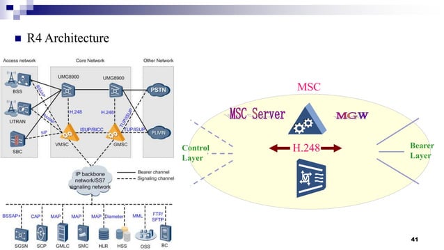 Mobile Networks Overview (2G / 3G / 4G-LTE) | PPTX