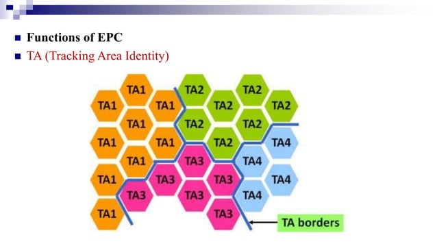 Mobile Networks Overview (2G / 3G / 4G-LTE) | PPTX