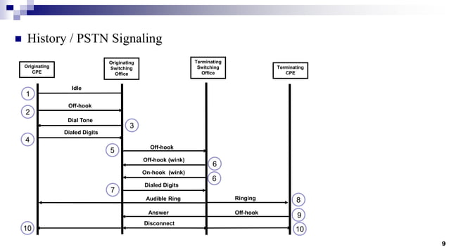 Mobile Networks Overview (2G / 3G / 4G-LTE) | PPTX