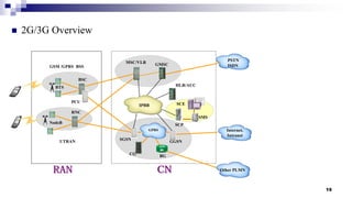 Mobile Networks Overview (2G / 3G / 4G-LTE) | PPT