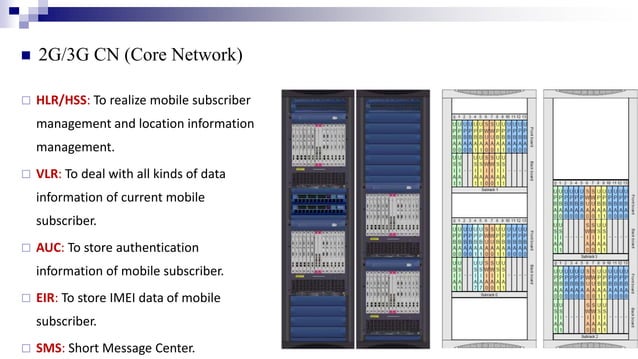 Mobile Networks Overview (2G / 3G / 4G-LTE)