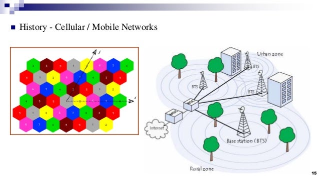 Mobile Networks Overview (2G / 3G / 4G-LTE)