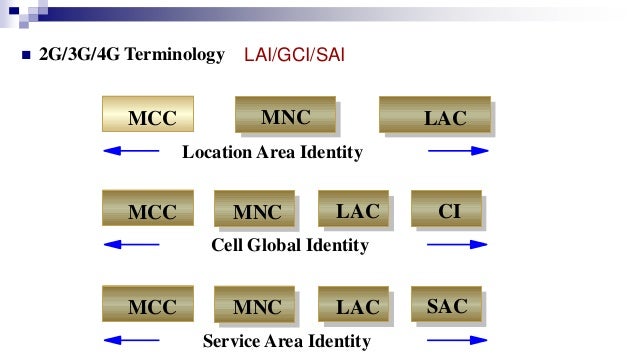 Mobile Networks Overview (2G / 3G / 4G-LTE)