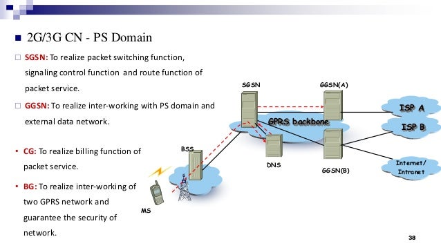 Mobile Networks Overview (2G / 3G / 4G-LTE)