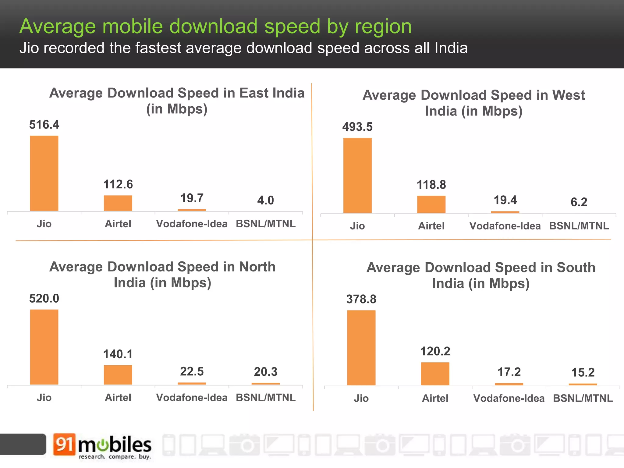 Mobile Network Speed Test Survey 2023 Final.pptx