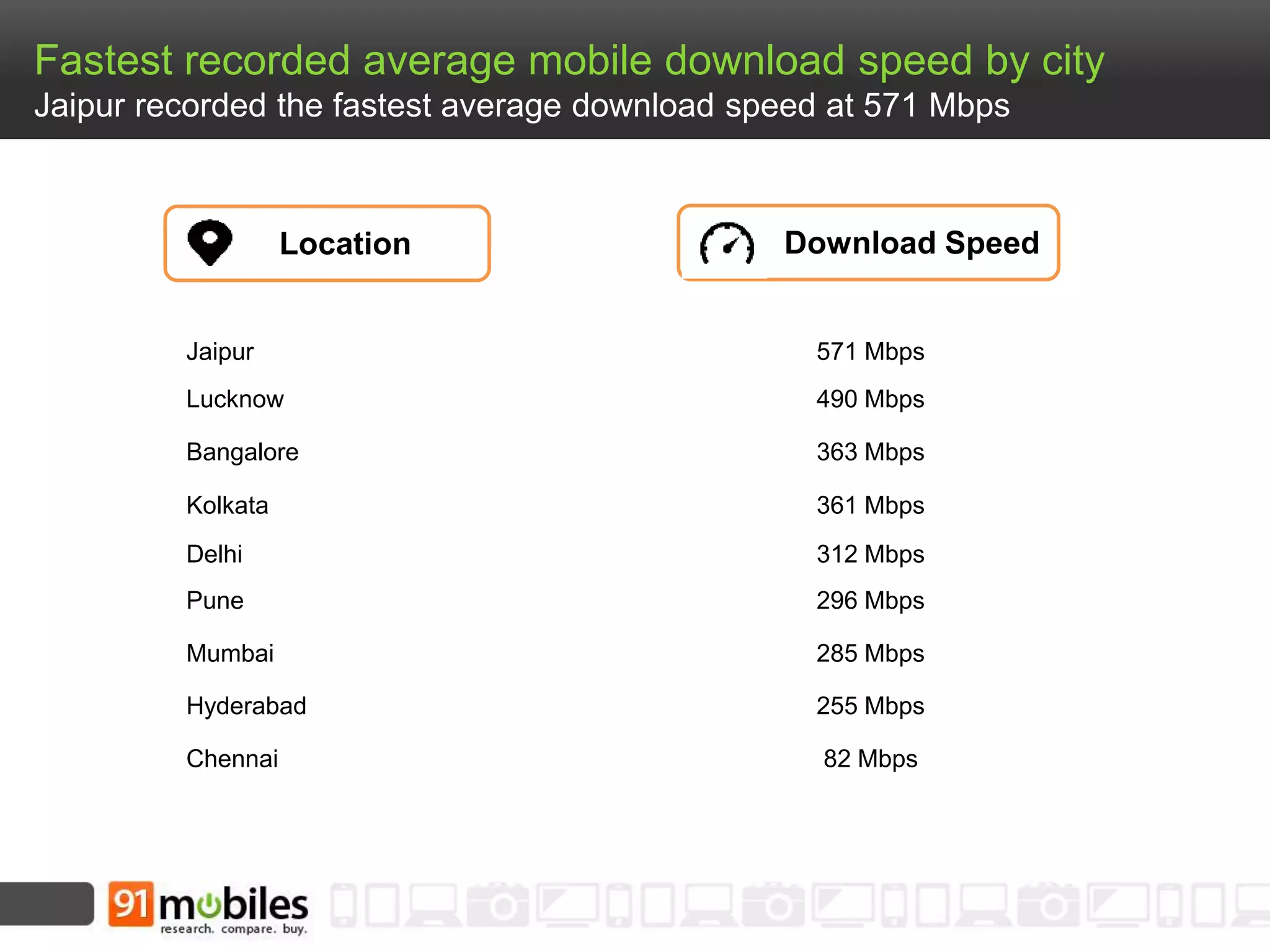 Mobile Network Speed Test Survey 2023 Final.pptx