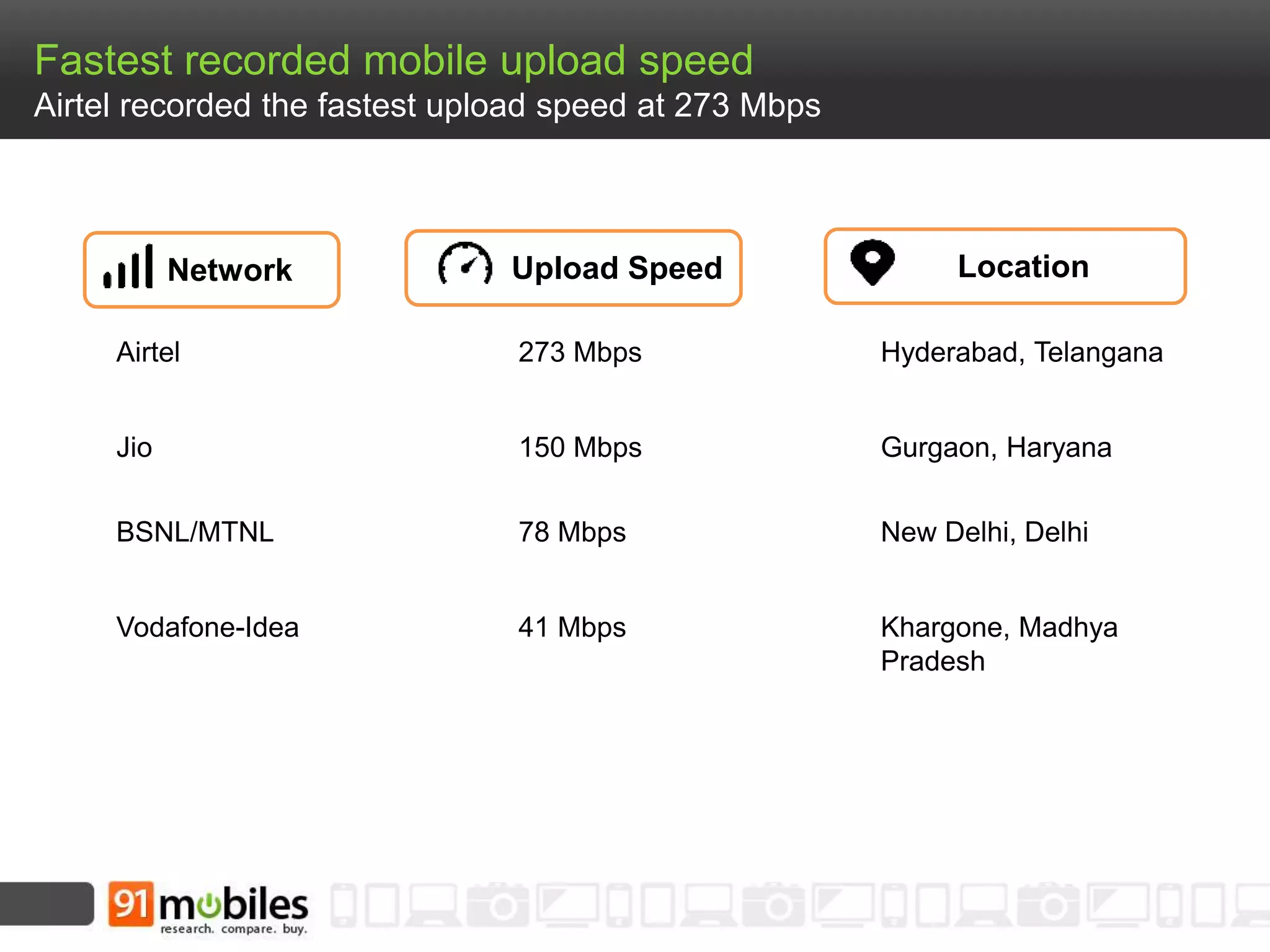 Mobile Network Speed Test Survey 2023 Final.pptx