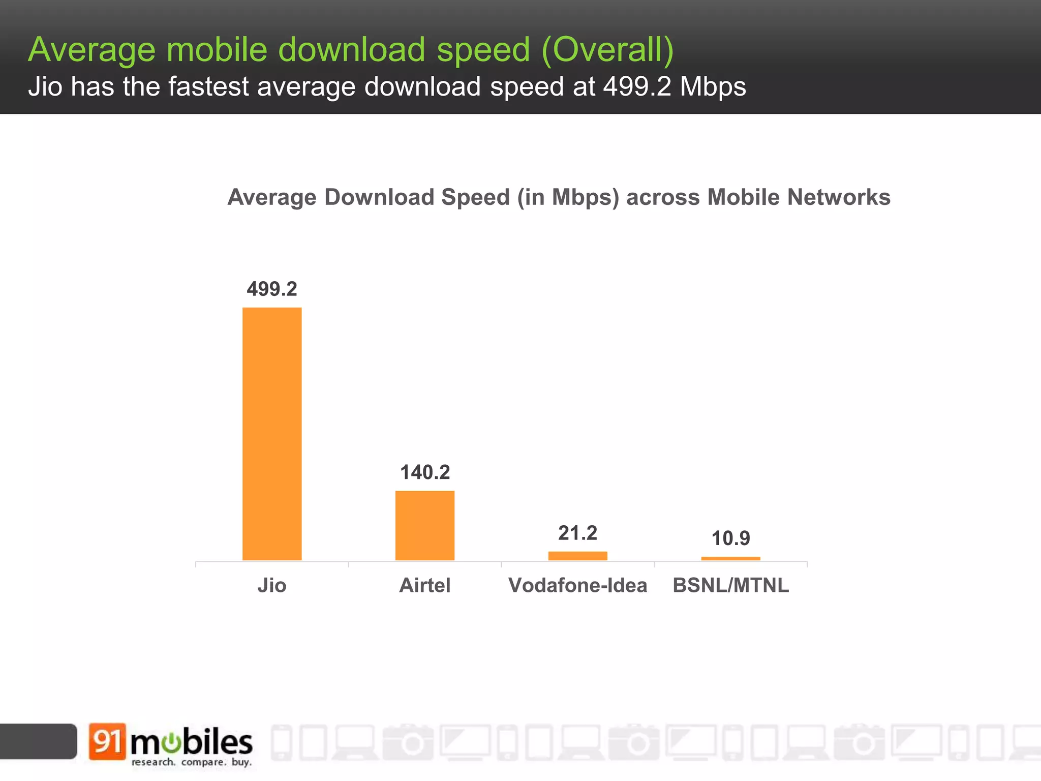 Mobile Network Speed Test Survey 2023 Final.pptx