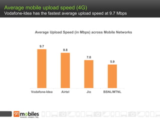 Mobile Network Speed Test Survey 2023 Final.pptx