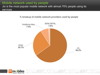 Mobile Network Speed Test Survey 2023 Final.pptx