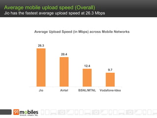 Mobile Network Speed Test Survey 2023 Final.pptx